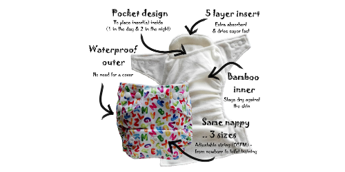 Modern Cloth Nappies Australia|Newborn Reusable Nappies|Hippybottomus